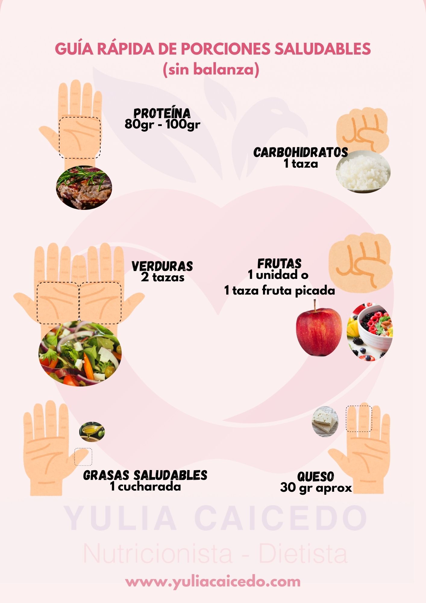Guía rápida de porciones saludables - Yulia Caicedo